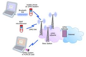 Setting GPRS dan MMS pada Operatos GSM - Celitama.com
